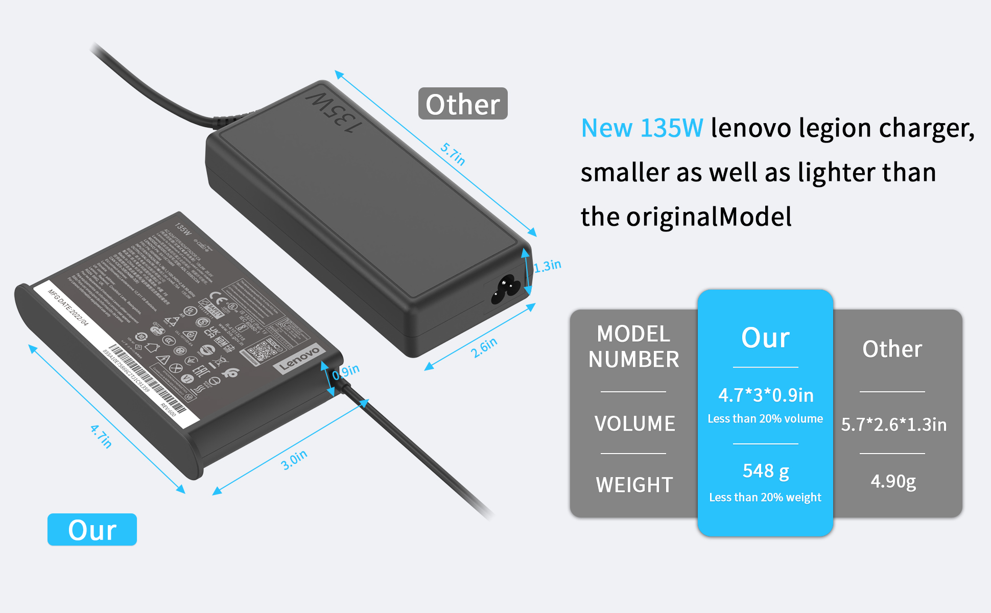 Lenovo Original 135W/170W/230W Laptop Charger for Lenovo Ideapad ...