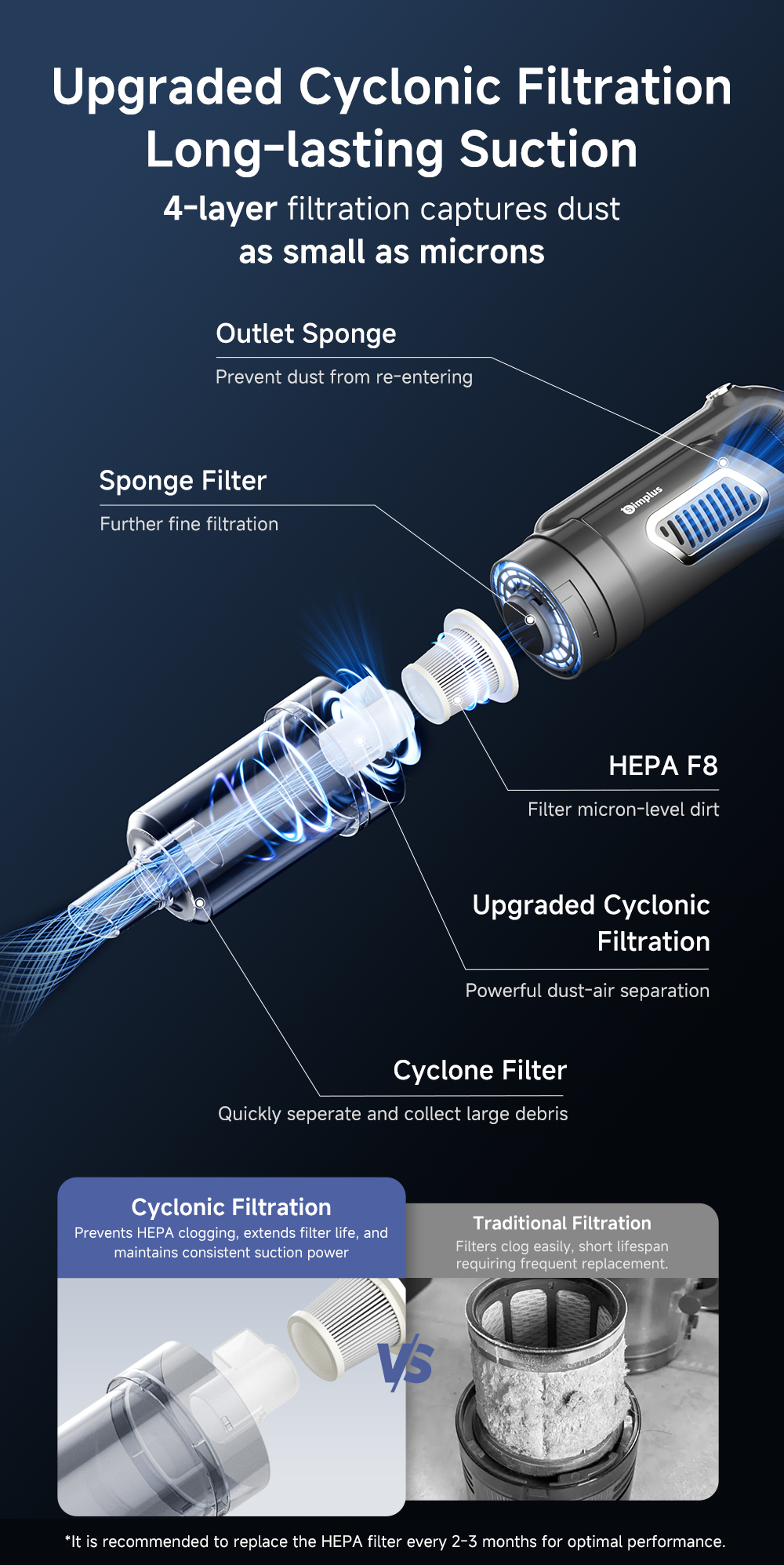 Simplus Corded Vacuum Cleaner | 18,000Pa Suction Power | 500W丨Hepa F8 ...