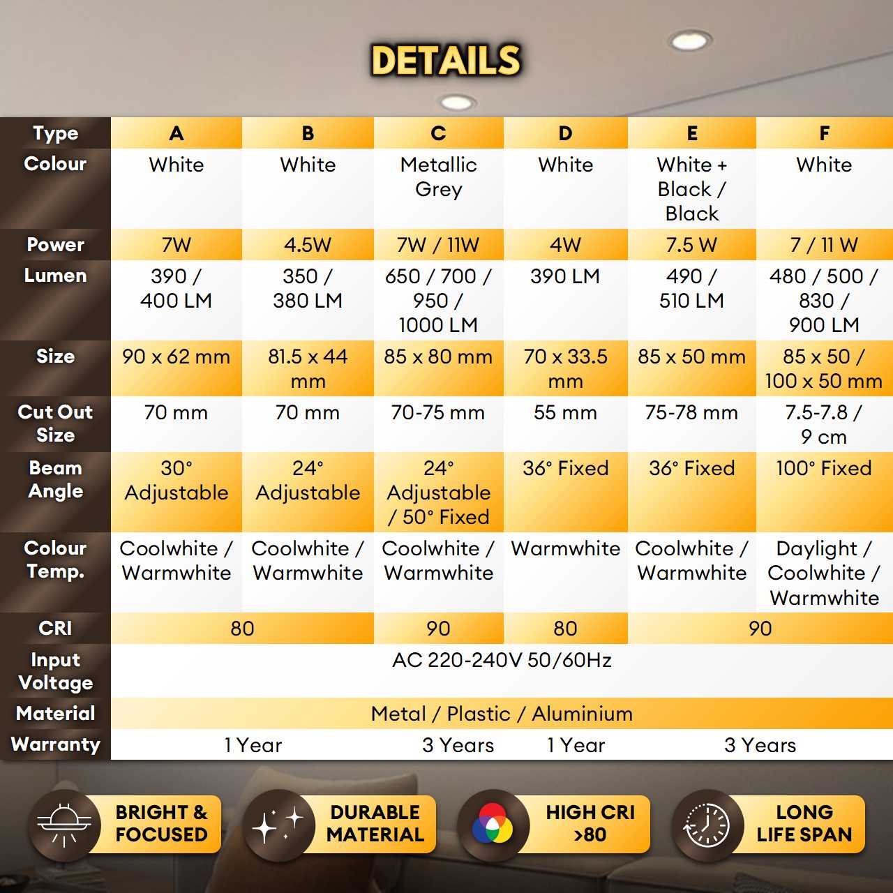 Philips LED Eyeball 59776 Pameron 7W Recess Spotlight SL201 4.5W RS280 ...