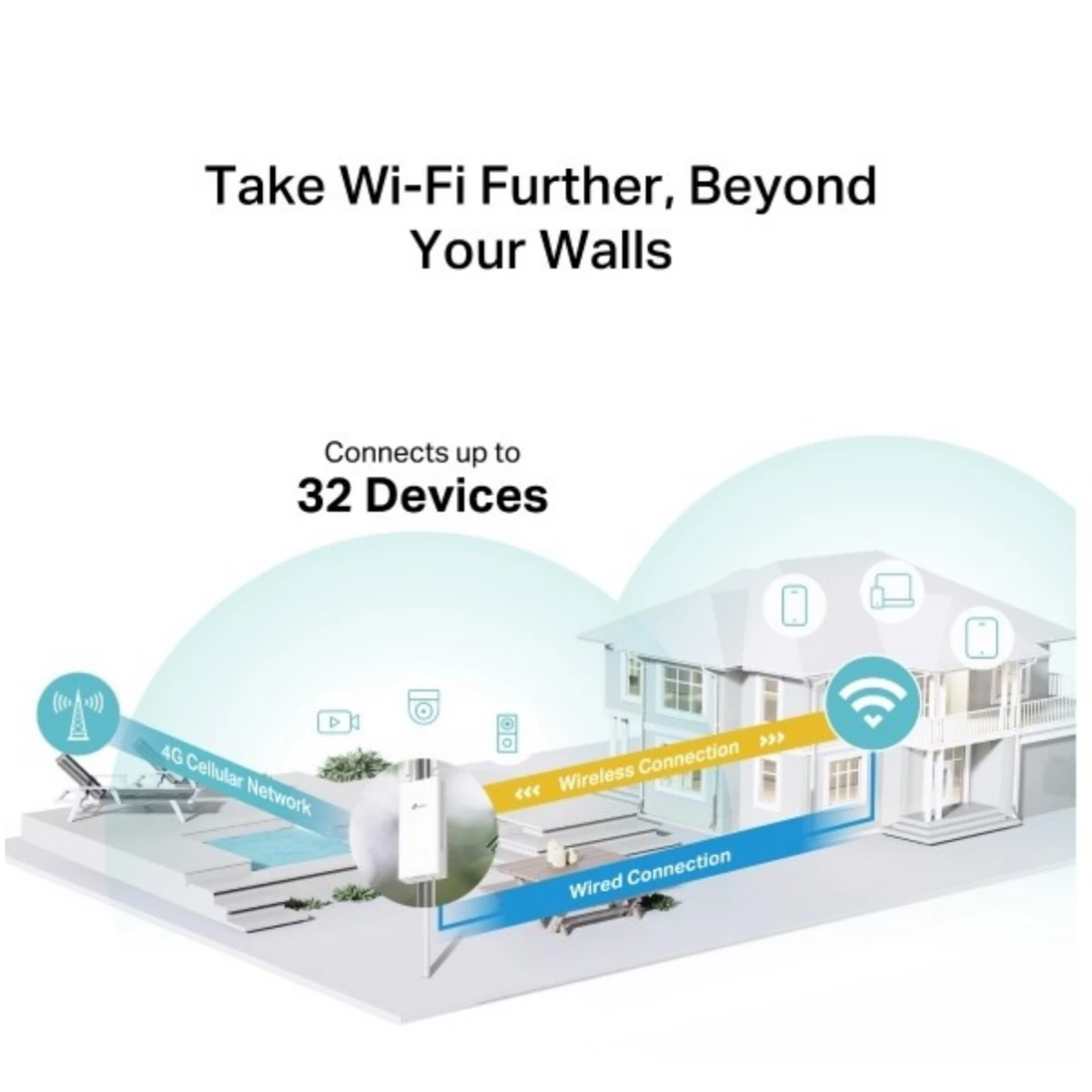 TP-Link TL-MR100-Outdoor Strong 4G LTE Outdoor WiFi Modem Router 300 Mbps | MOD | Support ...