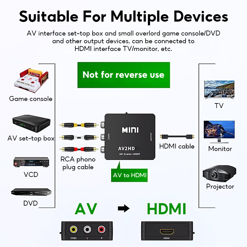 AV to HDMI RCA Converter Box AV to HDMI Adapter RCA to HDMI converter ...