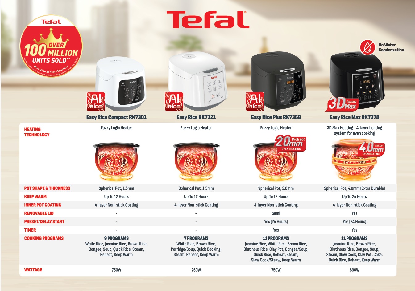 Tefal 1.0/1.8L Easy Fuzzy Logic Rice Cooker | RK730165 RK732167 ...