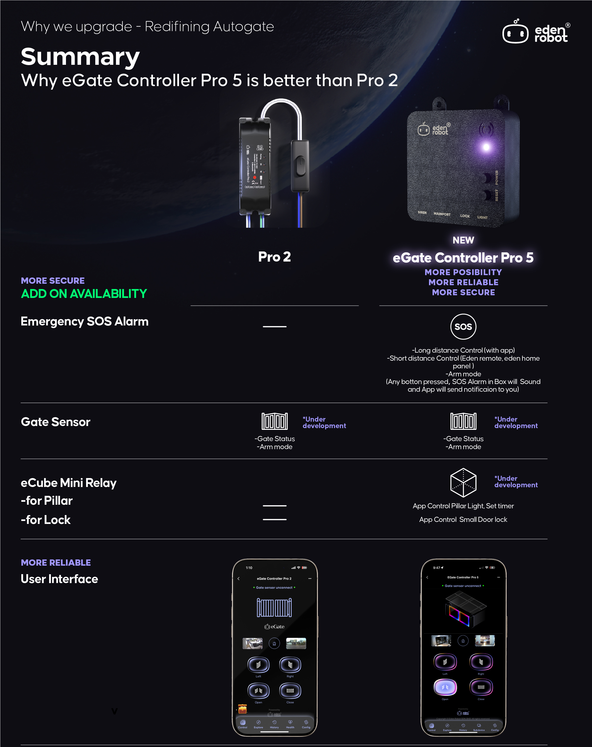 🌟Eden Robot Official | eGate Controller Pro 5 Smart Autogate App ...