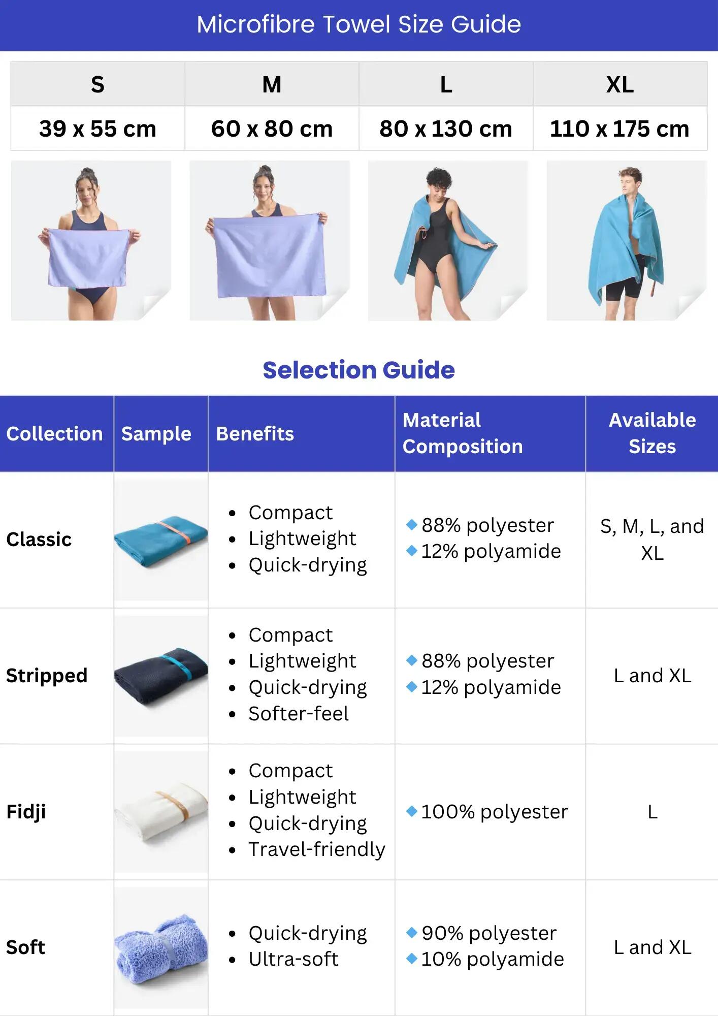 Decathlon L 80 x 130 cm Bicolor Microfiber Swimming Towel (Compact ...