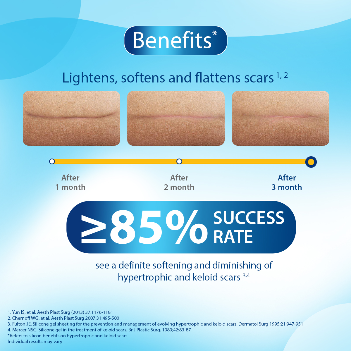 Dermatix Ultra Scar Gel 30g | Reduce Deep Scars & Post-surgery Scars ...