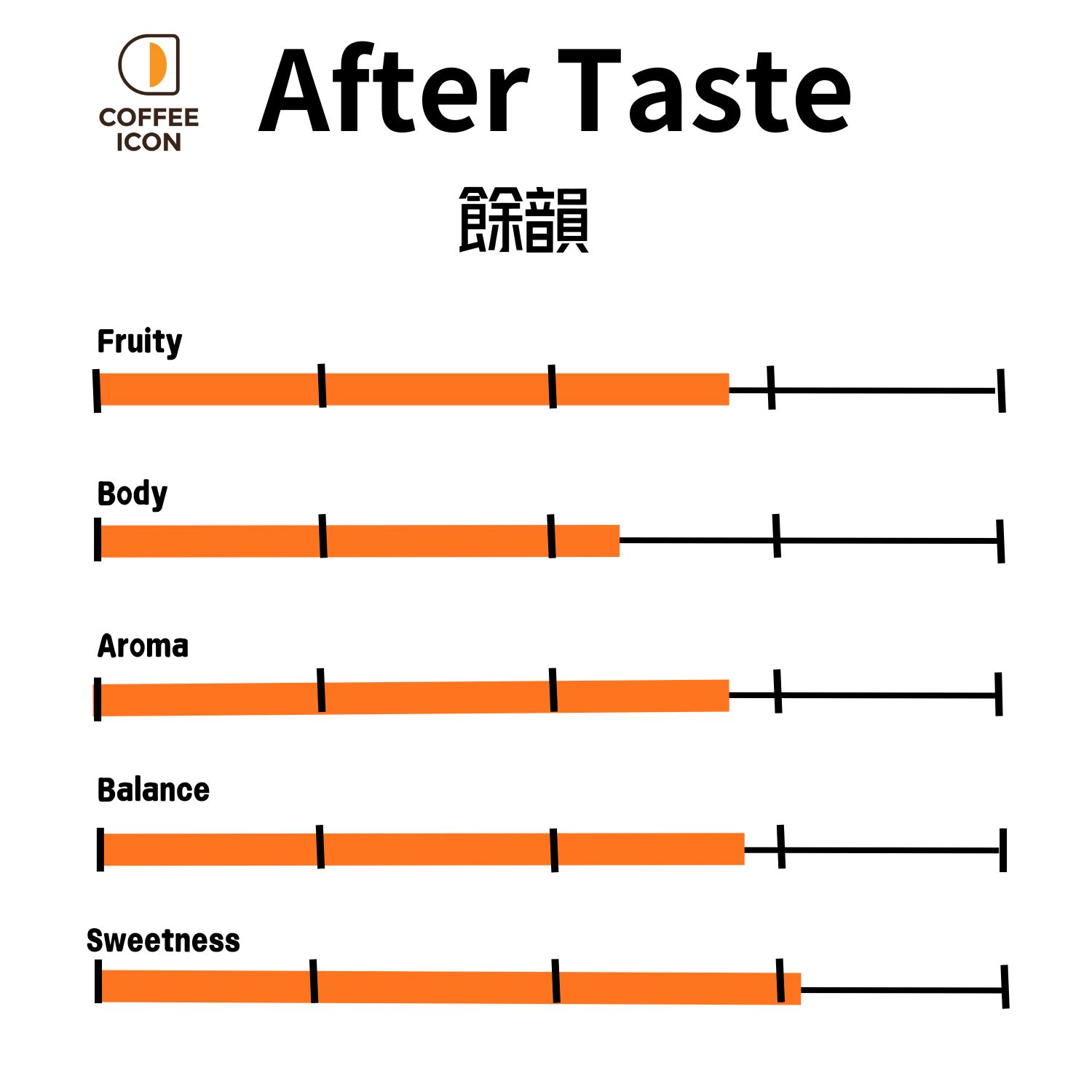 [Coffee Icon] SOE - Single Origin Espresso - Ethiopia Yirgacheffee ...