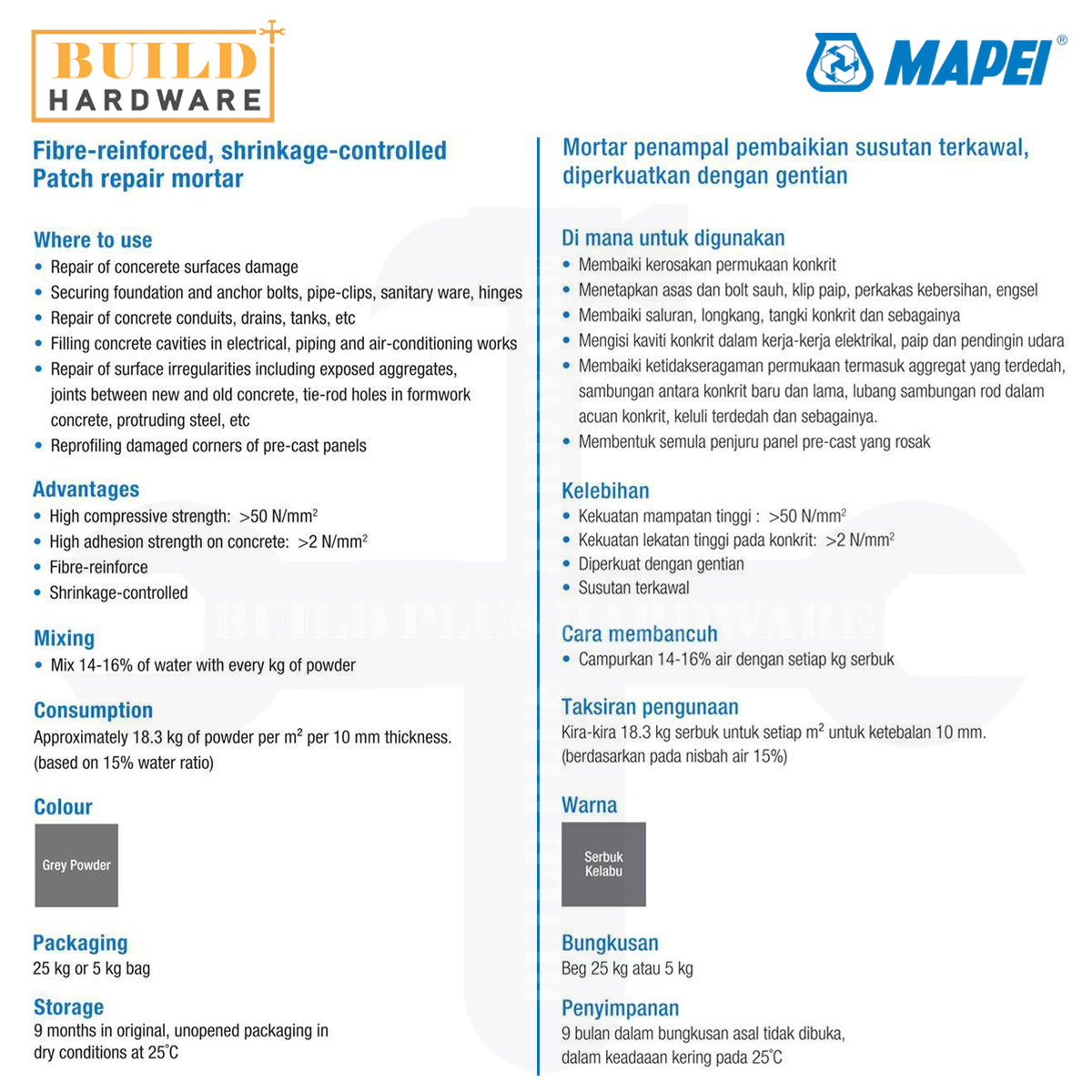 MAPEI Mapegrout Patch 218 5kg High-Performance Patch Repair Mortar ...