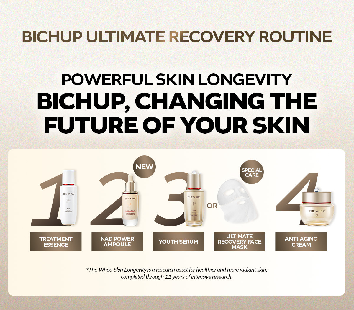 THE WHOO Bichup Premium Set - Serum 50ml & Cheongidan 3pcs Essential ...