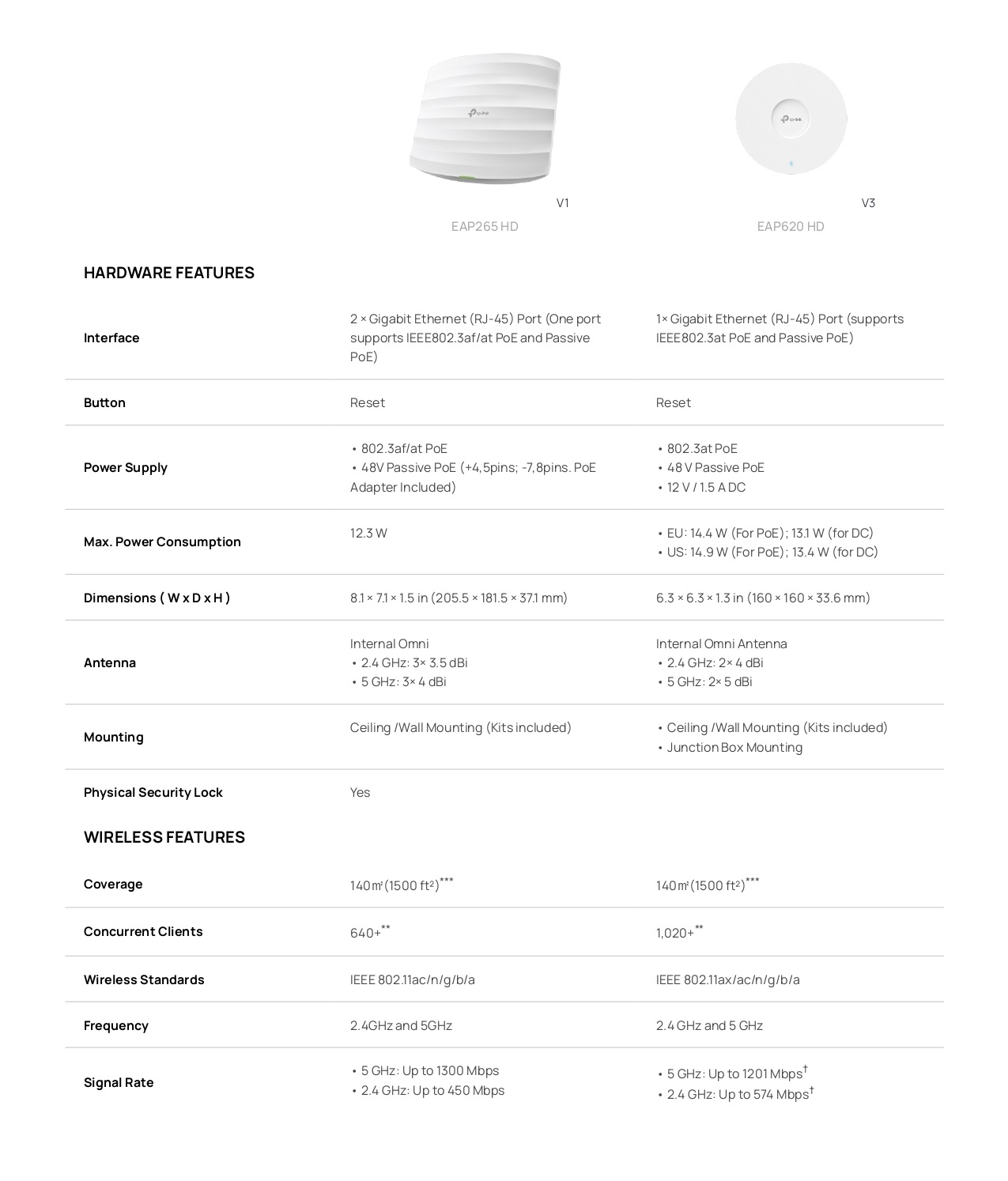 TP-LINK EAP265 HD AC1750 WIRELESS DUAL-BAND MU-MIMO CEILING MOUNT ...