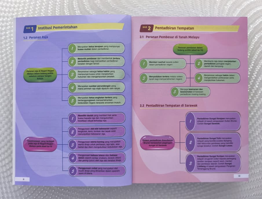 Modul Efektif Soal Jawab Sejarah Malaysia [1800-2000] STPM Semester 1 ...
