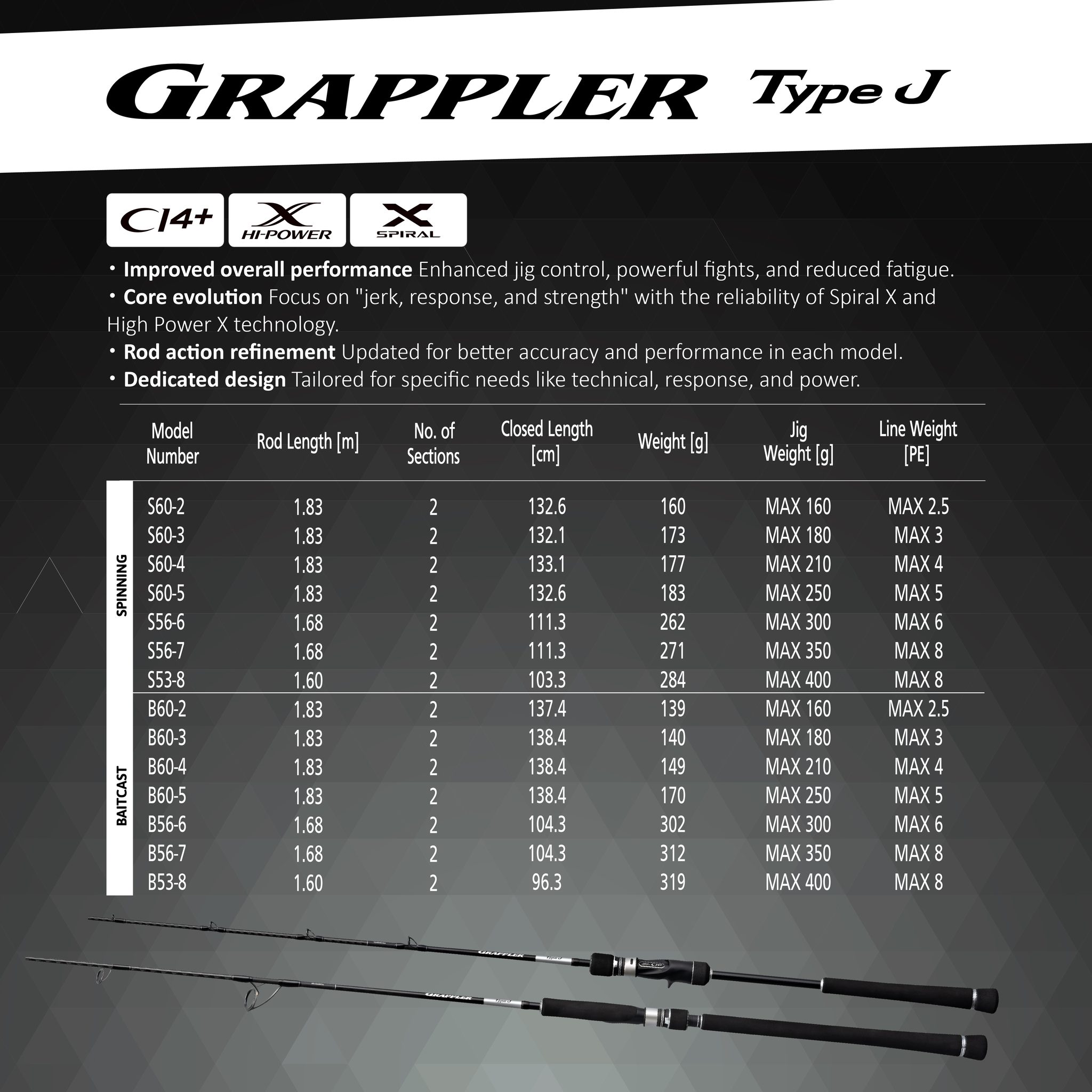 2025 SHIMANO GRAPPLER TYPE SLOW J / C / J / LJ / SLJ Jigging Rod Series Joran Pancing 25 ...