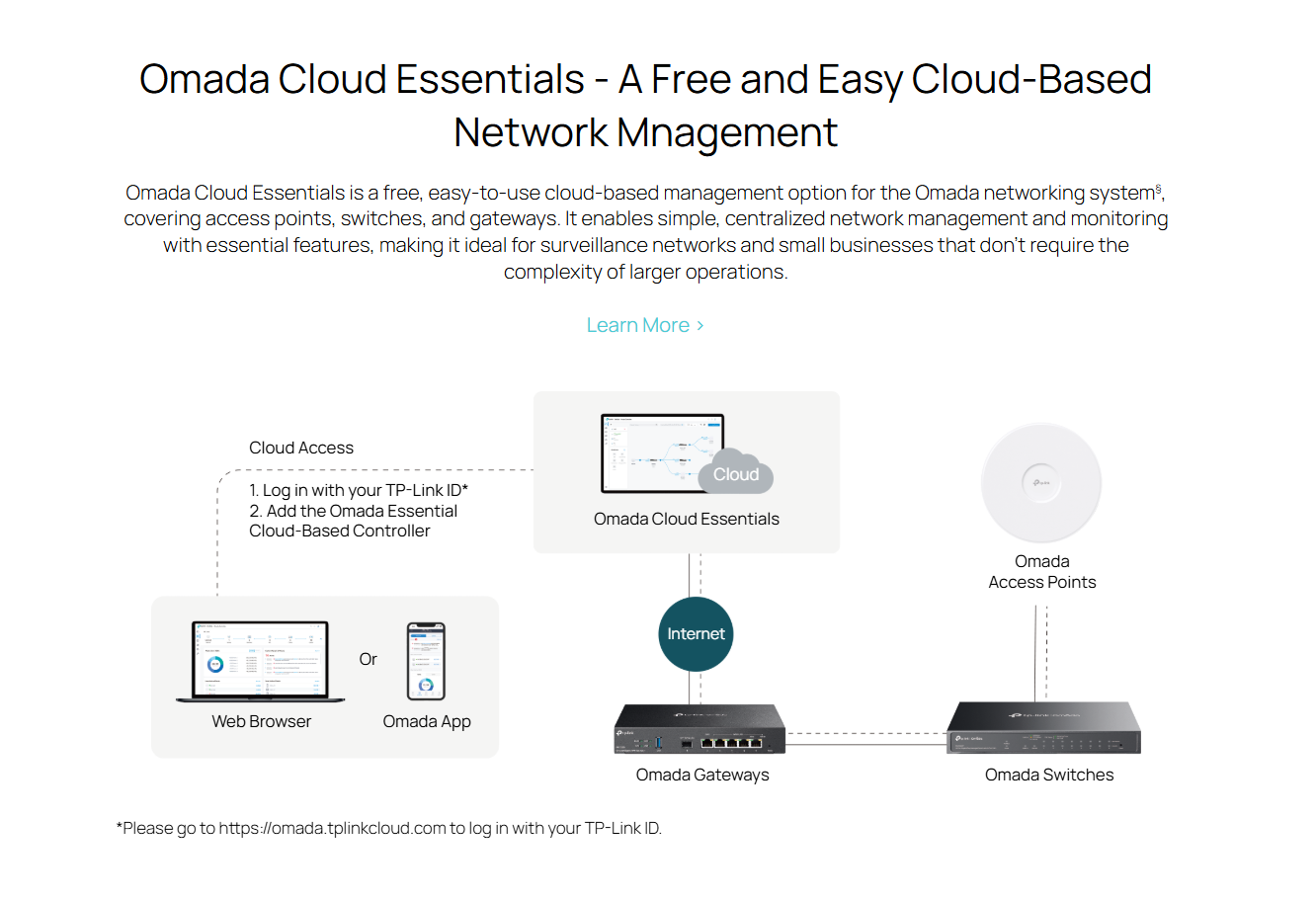 TP-Link Omada ES220GMP 20-Port Gigabit Easy Managed Switch with 16-Port ...
