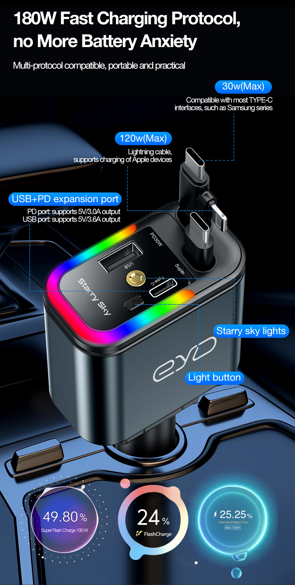 EYD CH01 180W Car Charger Dual Retractable Cable Fast Charging 4 ...