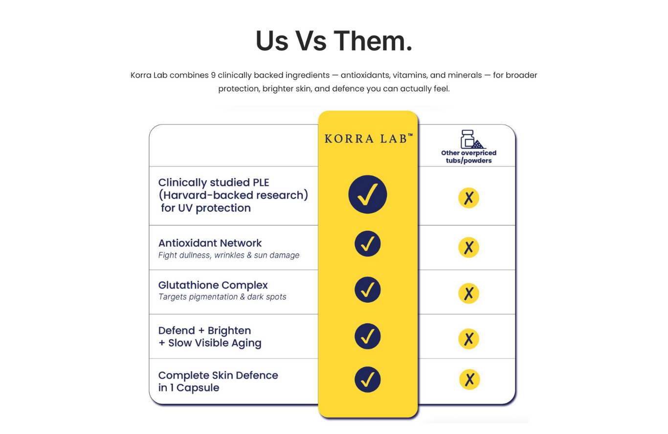 KORRA LAB UV Defence + Radiance Oral Sunscreen - Fights ...
