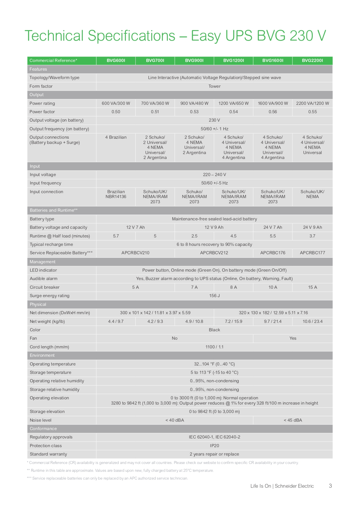 APC BVX1200LI-MS / BVG1200I-MSX EASY UPS 1200VA, 230V, AVR, AVS UNIVERSAL SOCKET UNINTERRUPTIBLE ...