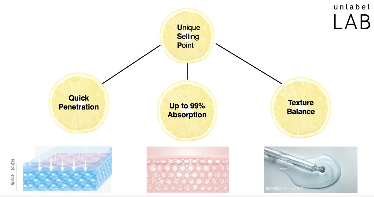 Unlabel Lab Vitamin C Essence / Repair Serum Gel / Spot Cream / Face ...