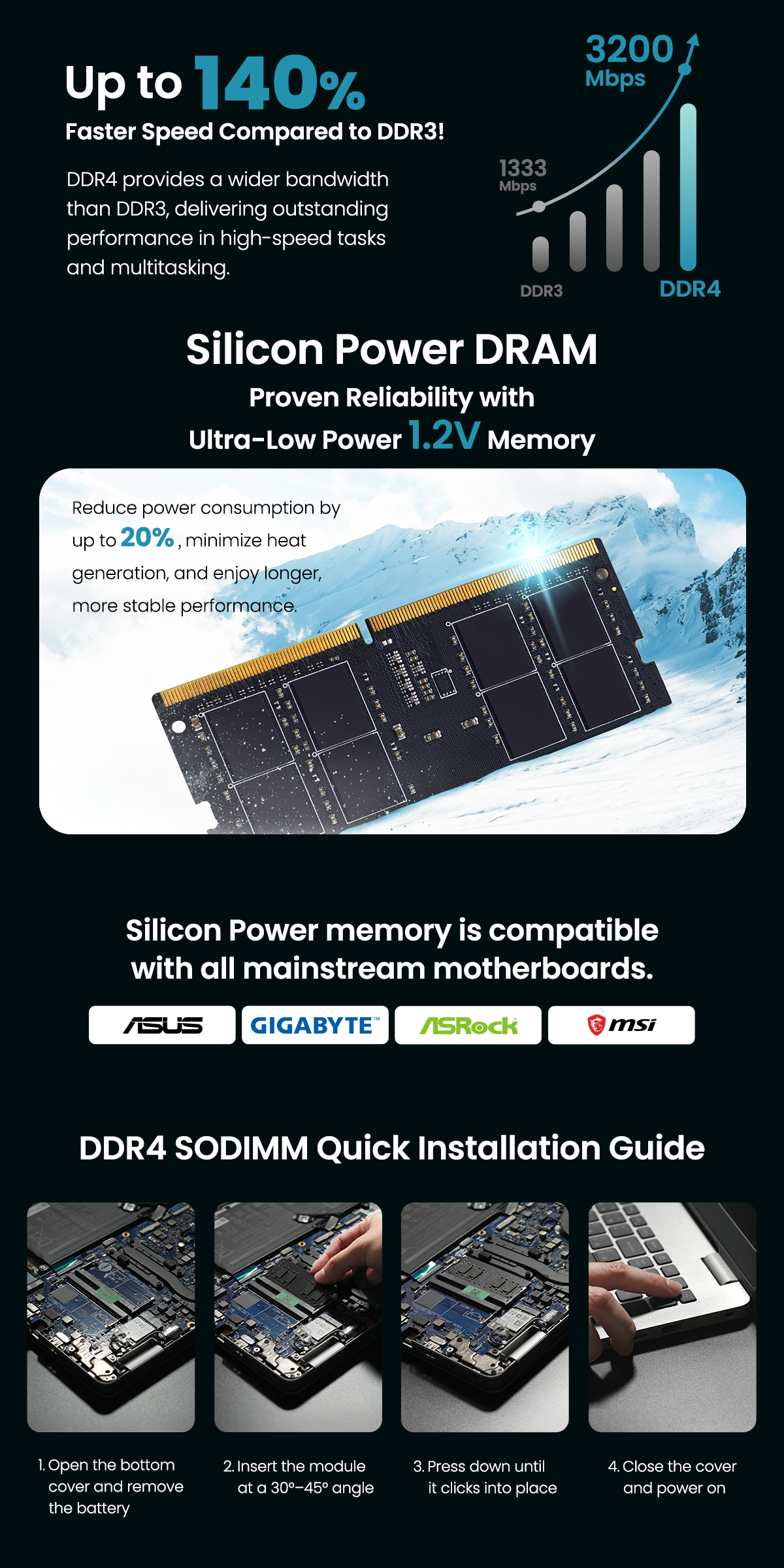 Silicon Power DDR4 Laptop Memory RAM 4GB/8GB/16GB SODIMM 2133/2400/2666 ...