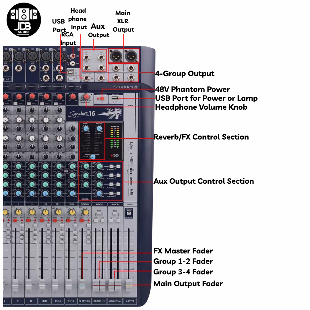 Soundcraft Signature 16 / 12 / 10 Channel Analog Mixer with Lexicon ...