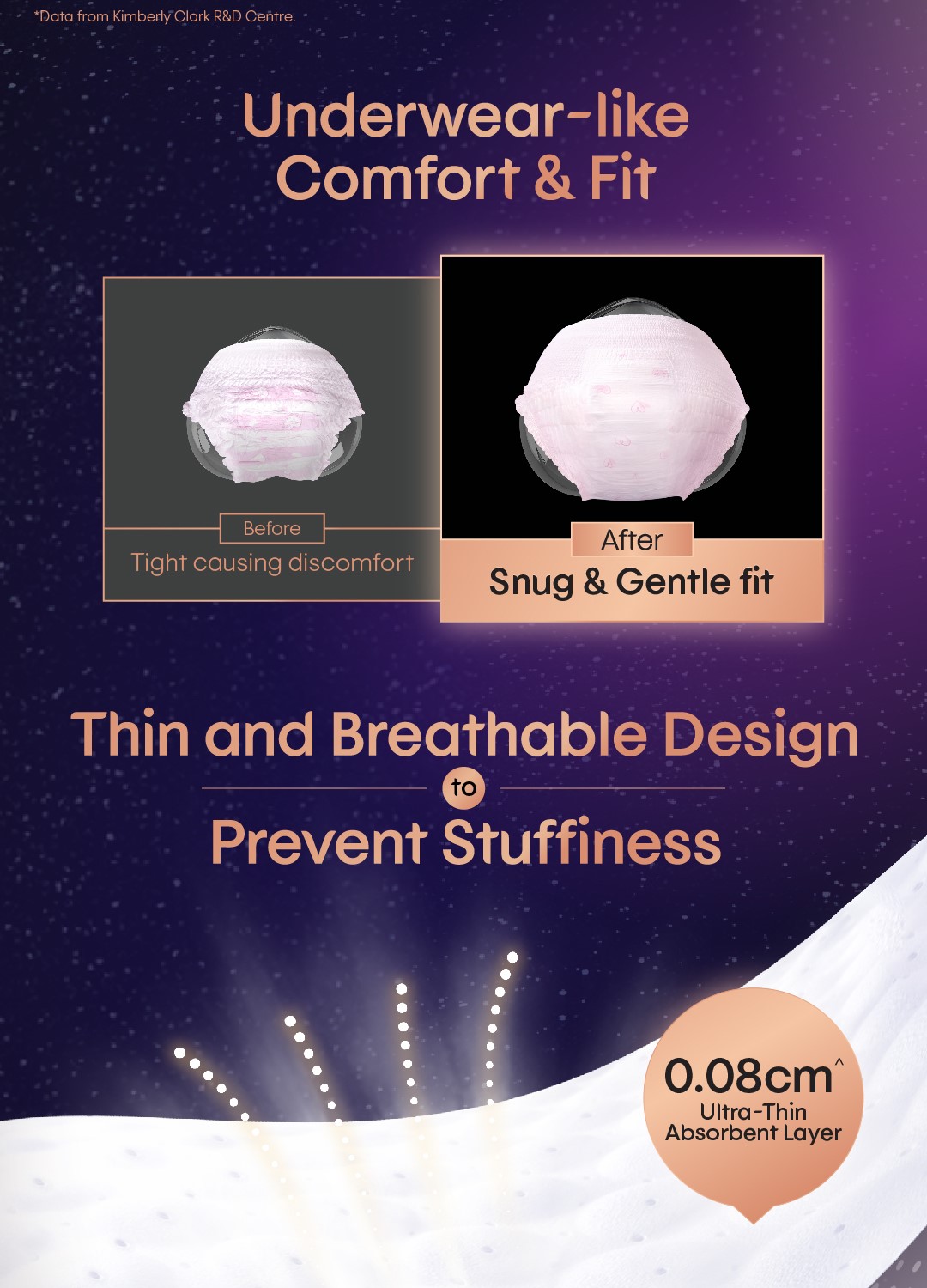 Kotex / Libresse Panties & Overnight Sanitary Pads – Extra Long, Leak ...