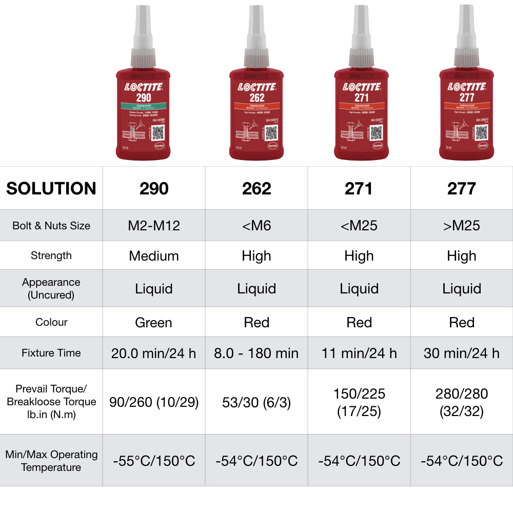 QR CODE SCAN 10ml 50ml 243 LOCTITE SCREW THREADLOCKER PROTECT BEARING SHAFT TYRE ENGIN AGENT ...