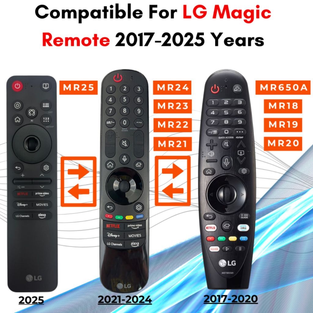 Lg AI Magic Remote 2025 MR25GA MR24GA MR23GA MR22GA MR21GA MR20GA Magic ...