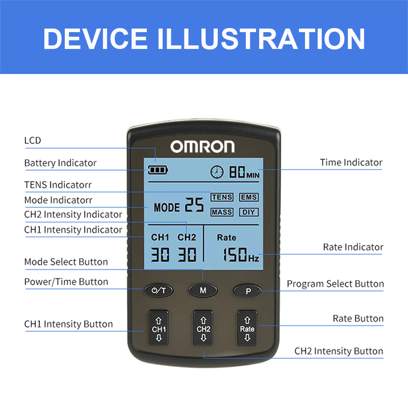 Omron TENS muscle stimulator - dual-channel electronic pulse massager ...