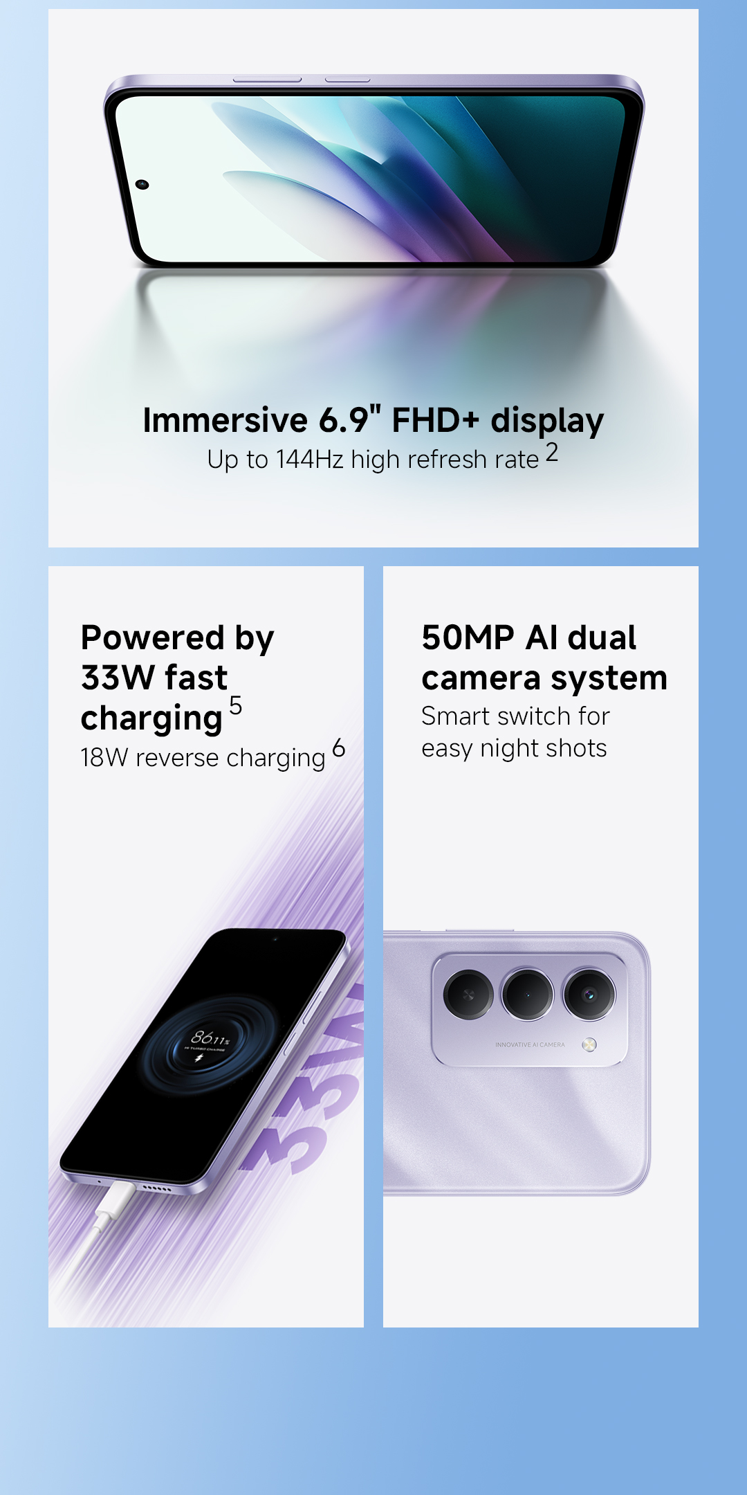 REDMI 15 l 6.9'' FHD+ display/7000mAh battery/33W turbo charging/50MP ...