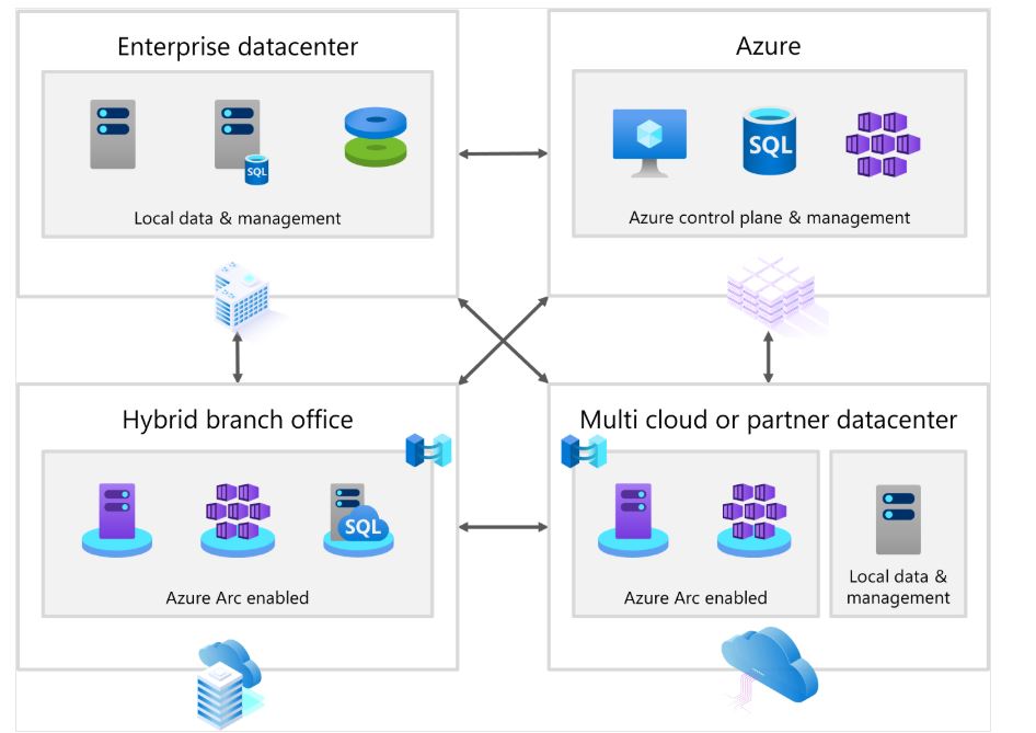 Windows Server Standard 2025 16 CORE, EP2-25187 | Shopee Malaysia