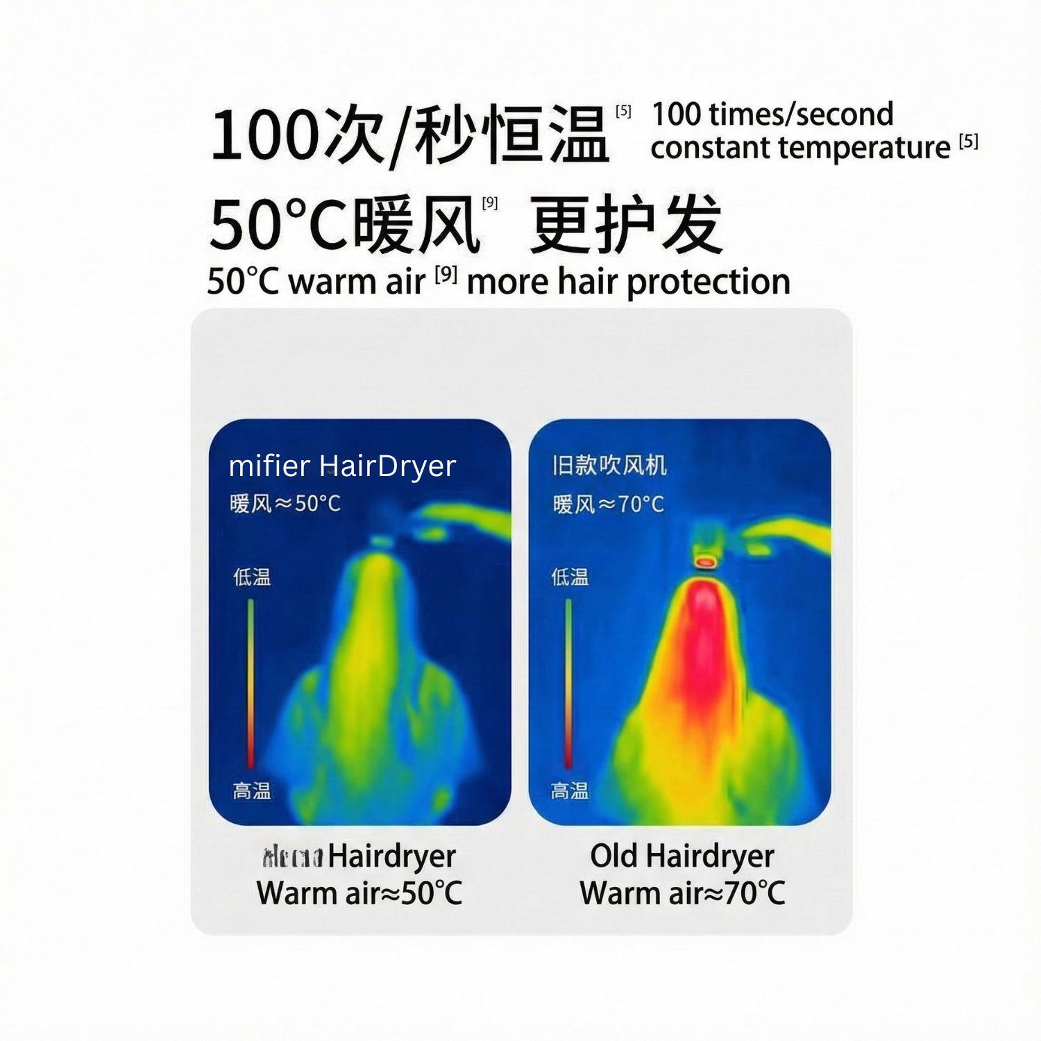 Mifier HD01 SUPER High Speed Hair Dryer Negative Ions Strong Wind Quick ...