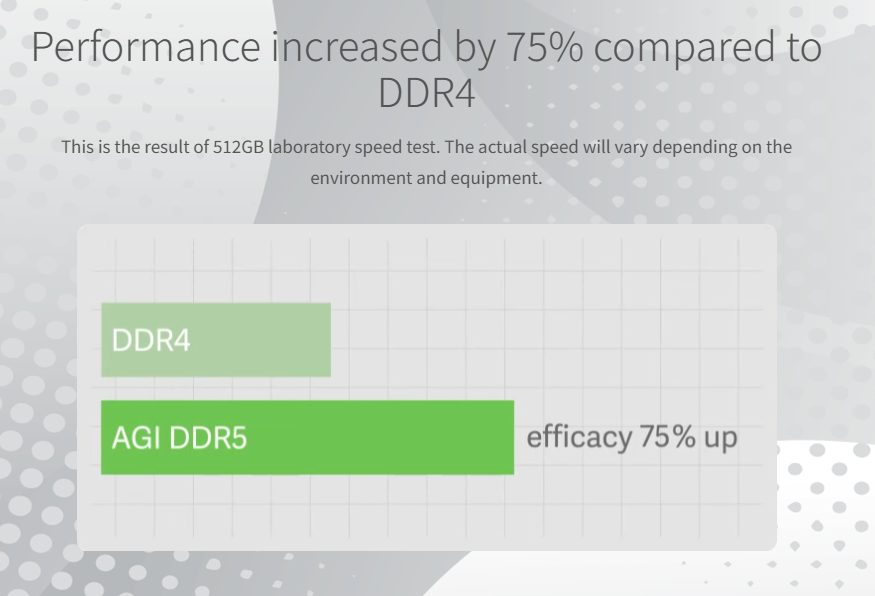 AGI & KINGSTON RAM DDR4 DDR5 8GB 16GB 32GB DESKTOP LAPTOP NOTEBOOK RAM ...