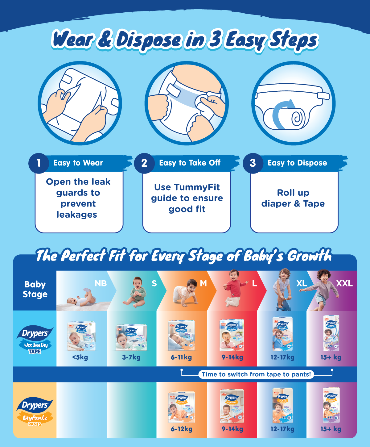 Drypers Wee Wee Dry Baby Tape Diapers M52/ L44/ XL36/ XXL32s (5 Packs ...