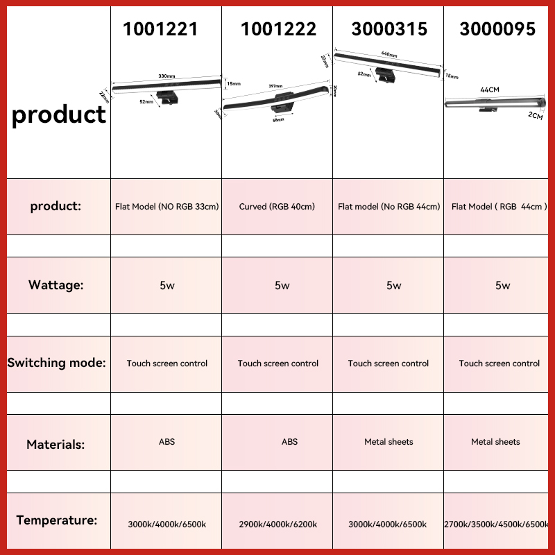 Monitor Light Bar Dimmable Remote Computer Screen Hanging Lights USB ...