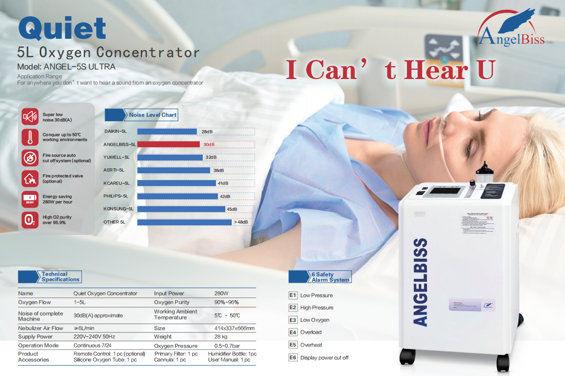 AngelBiss 5L Quiet Oxygen Concentrator – Ultra Silent 30dB, High Purity ...