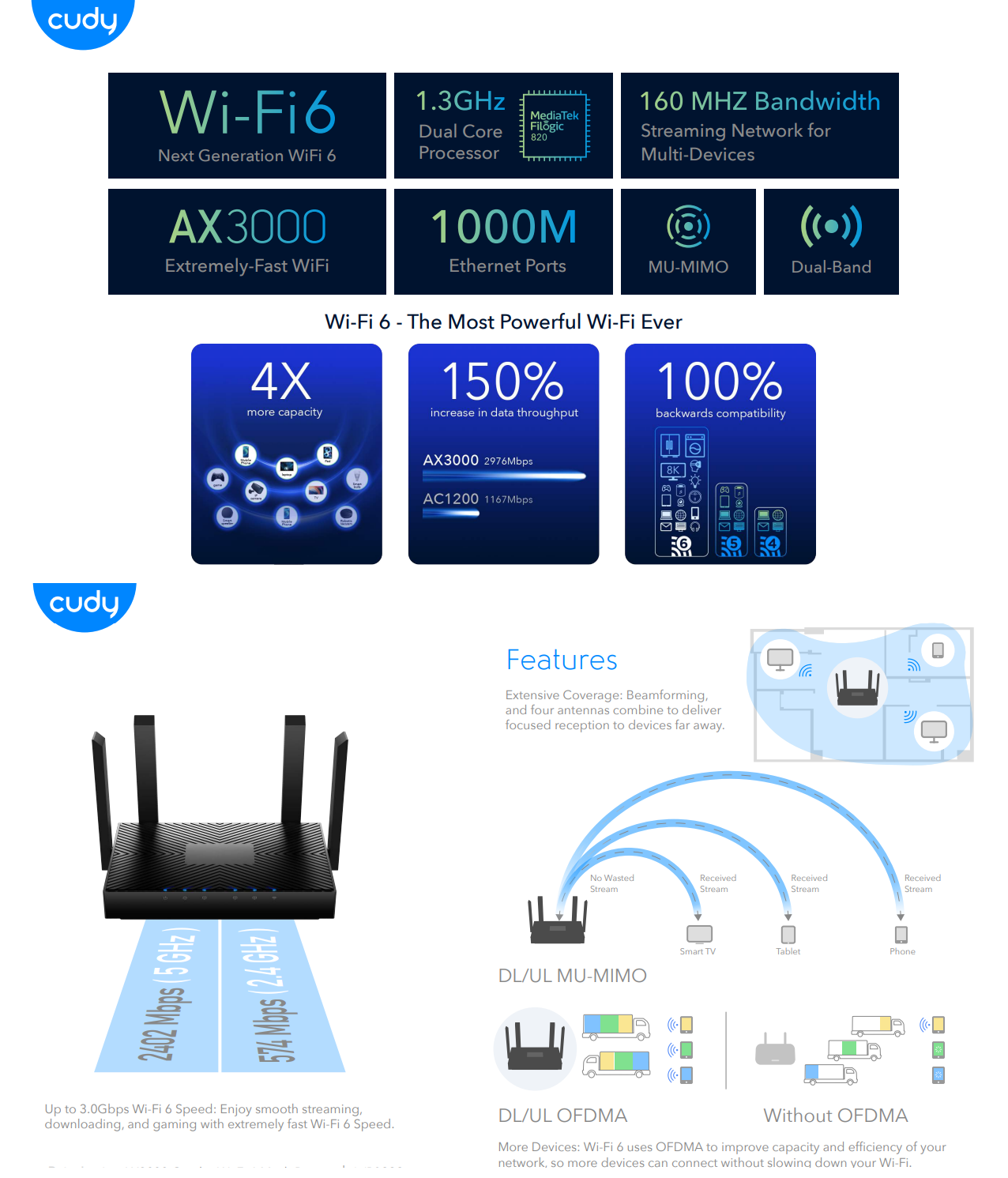 Cudy WR3000 AX3000 Gigabit Mesh Wi-Fi 6 Router | Shopee Malaysia