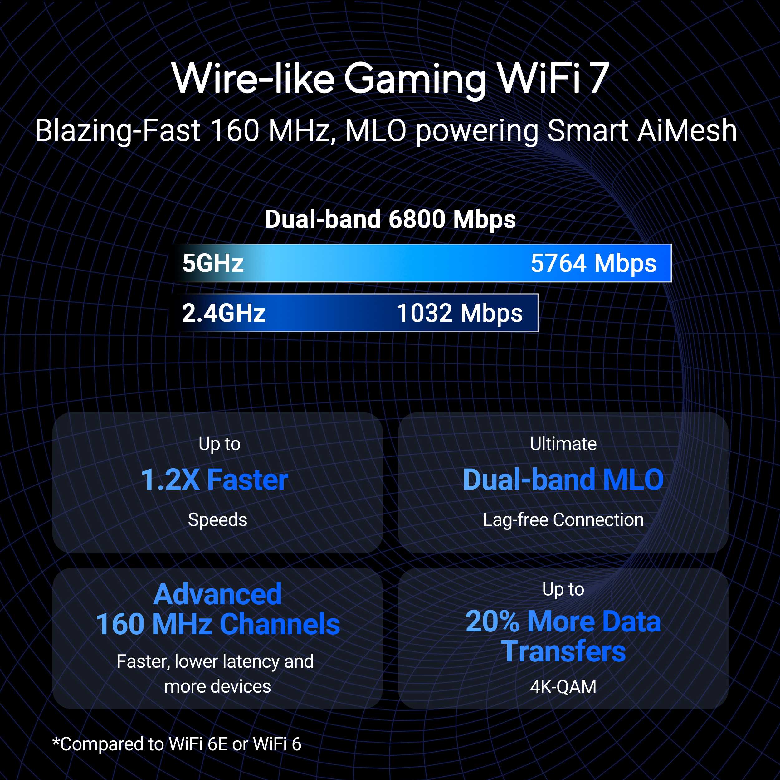 ASUS BE6800 Dual-band WiFi 7 Router, supports 4096-QAM AiMesh support ...