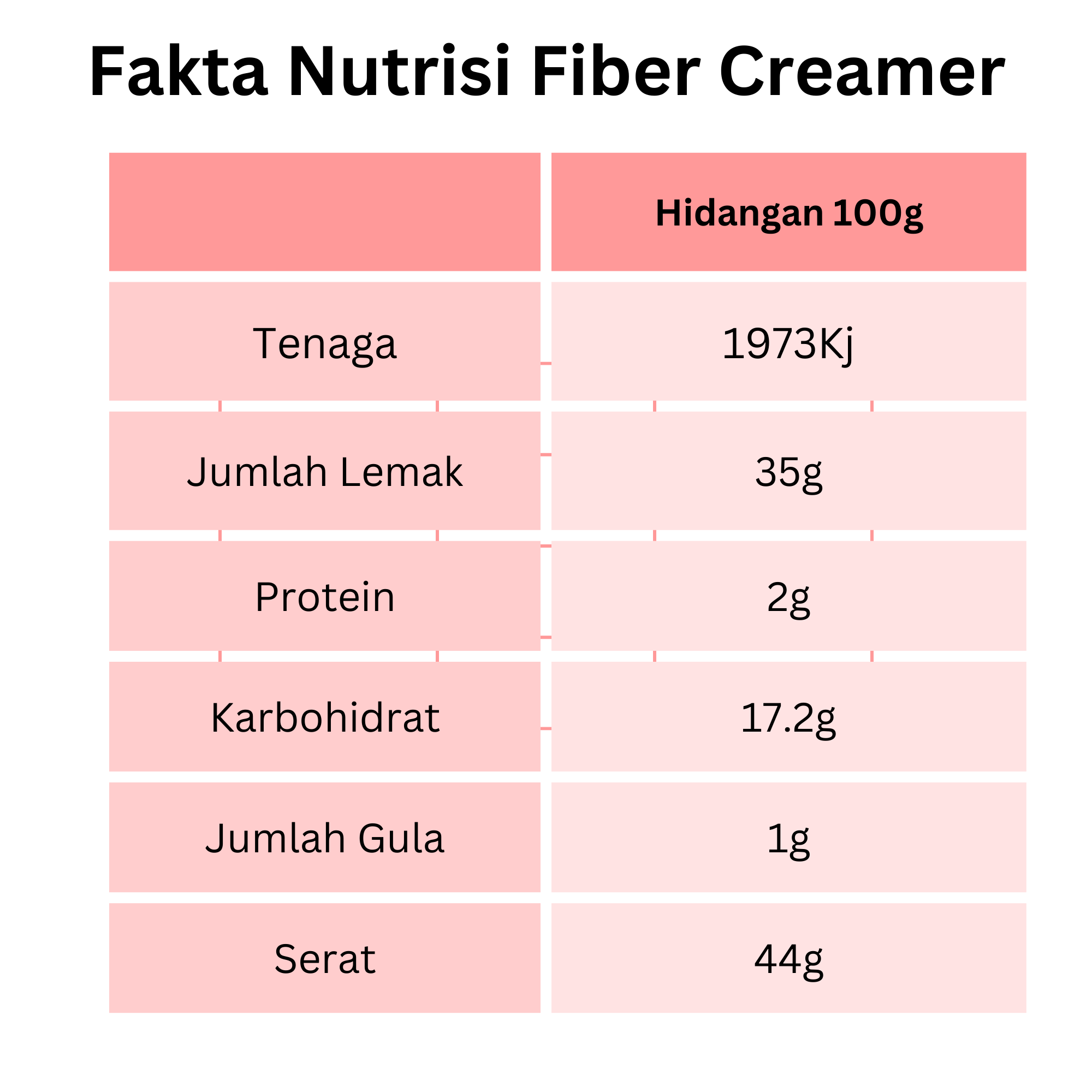Joymix Fiber Creamer low sugar high fiber 300g Fiber Creme | Shopee ...