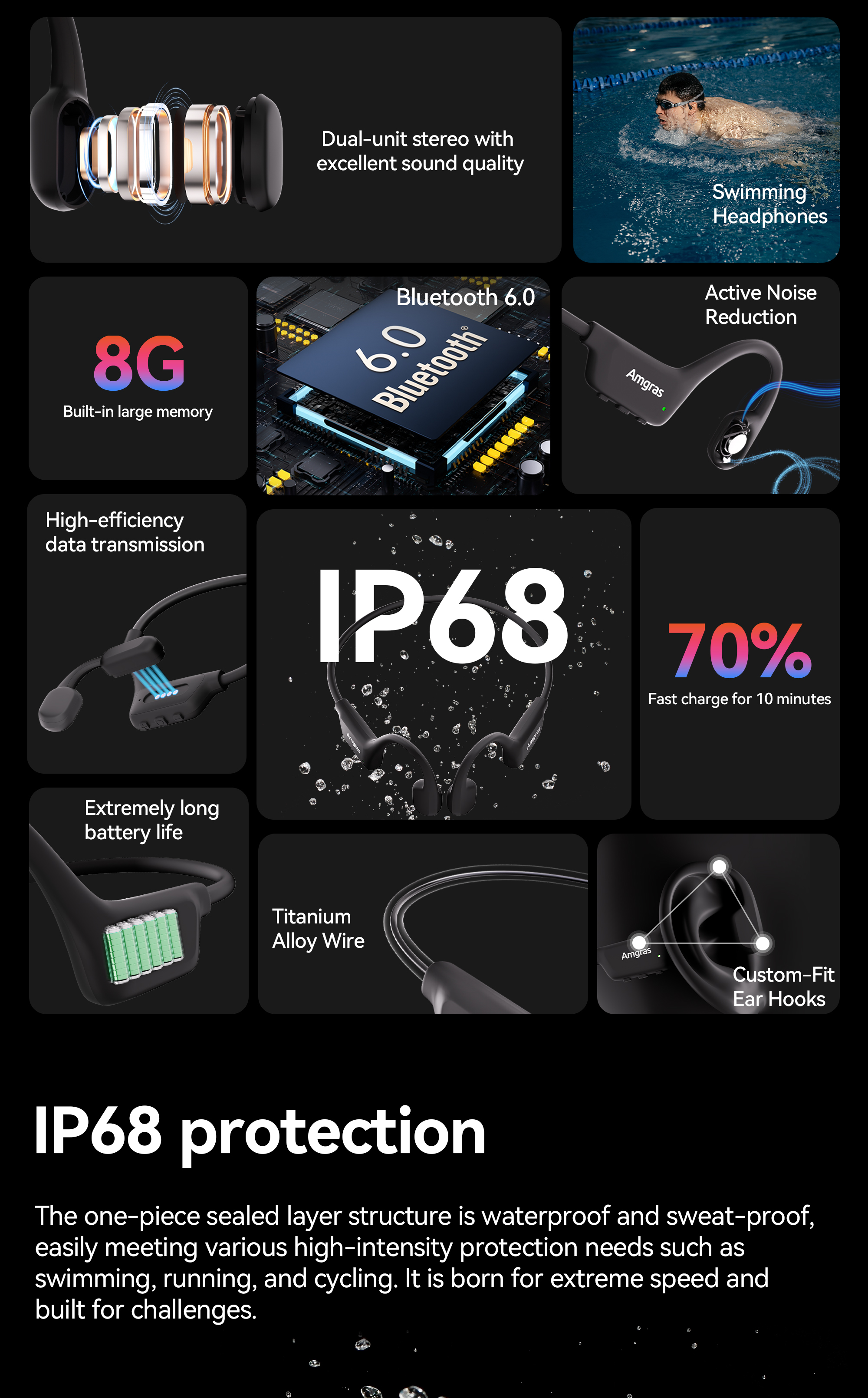 Amgras OpenMeta lV Pro Swimming Headphones IP68 Bone Conduction ...