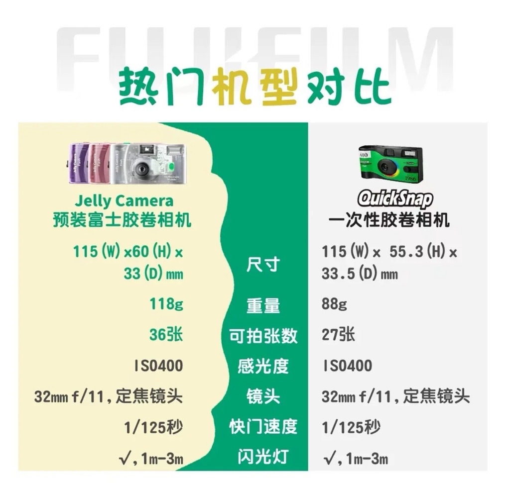 Fujifilm Jelly Camera Flash | Fujifilm Oxygen Camera | Shopee Malaysia
