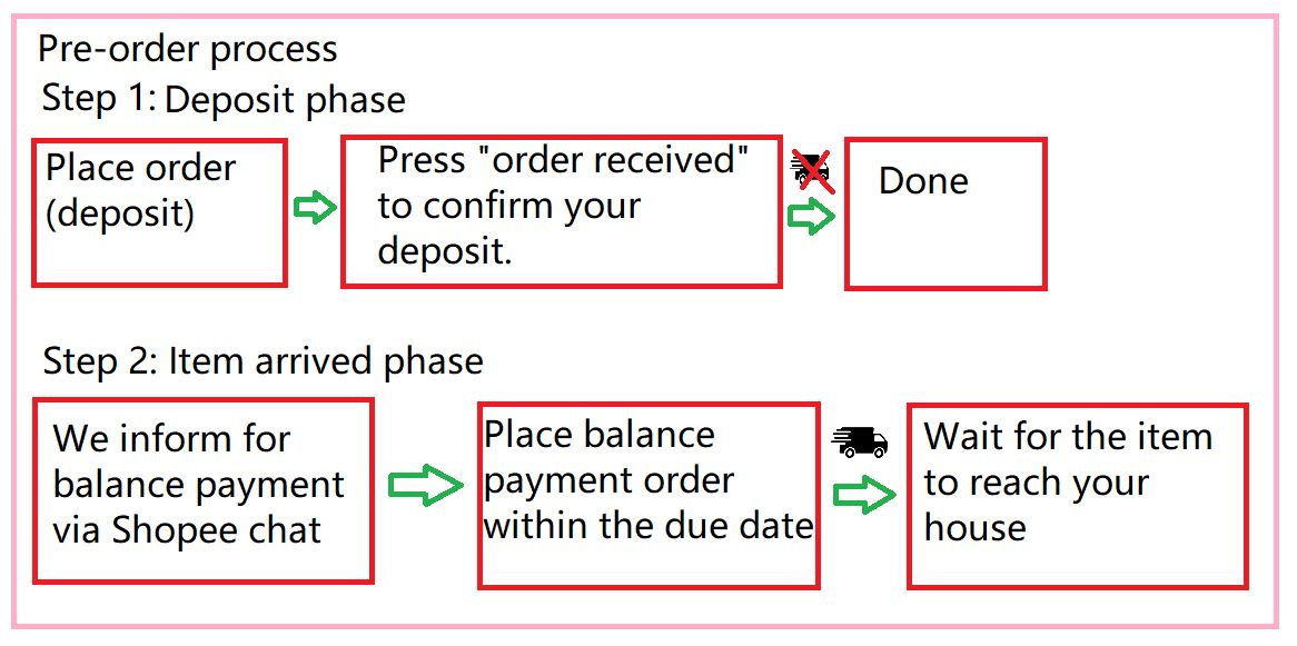 GSC HELLO! GOOD SMILE Jujutsu Kaisen - Nanami Kento | Shopee Malaysia