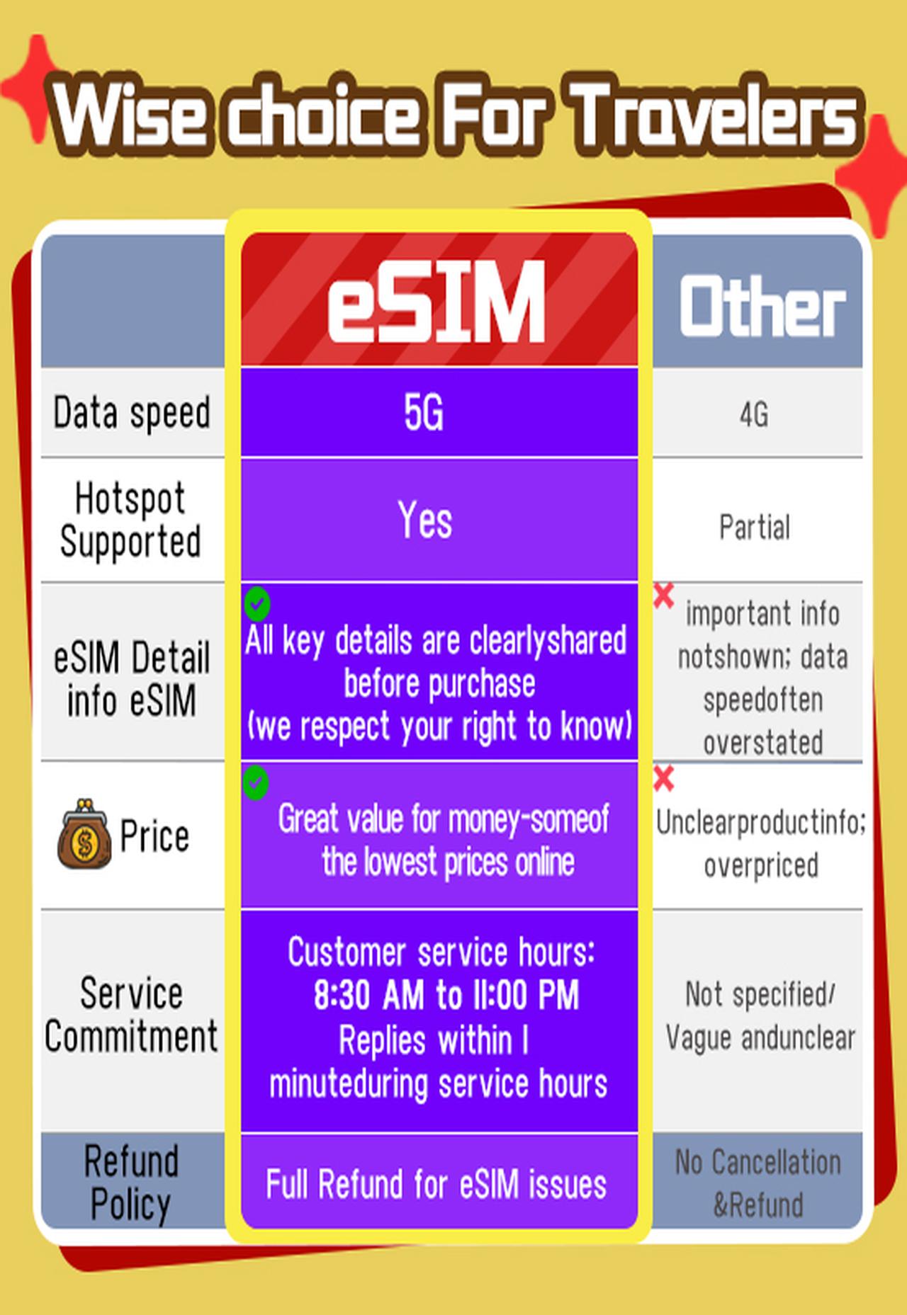 Taiwan eSIM | 3HK Network | Total Data Allowance 3-30 Days | 4G/5G High ...