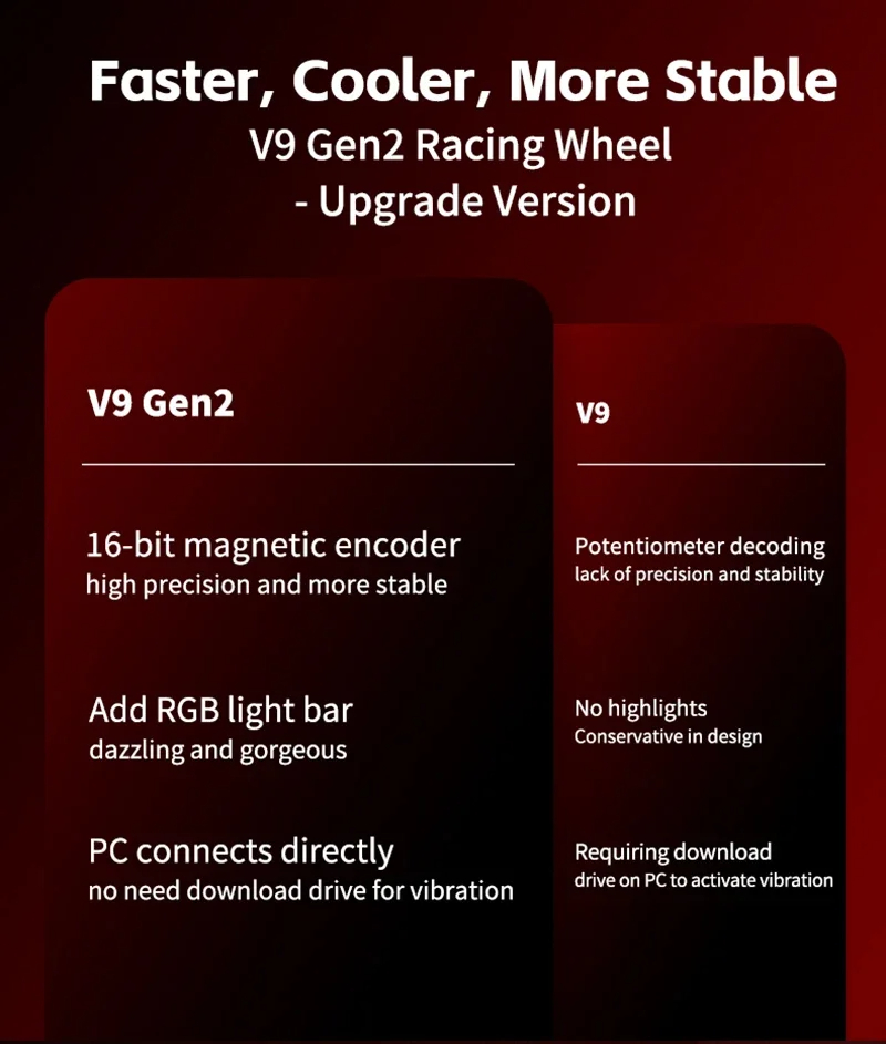 [Box Packaging] PXN V9 Gen 2 Simulator Racing Wheel Pedal Shifter Set ...