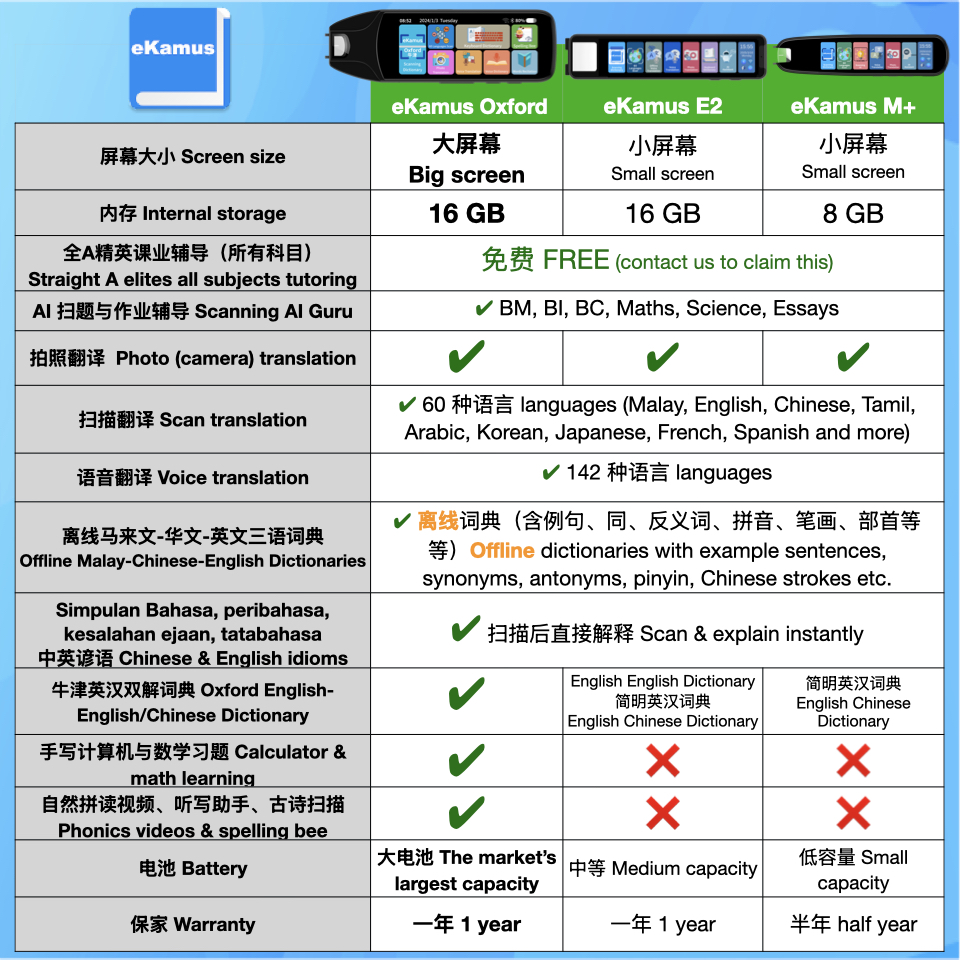 eKamus 多语词典笔 BM BI BC Dictionary Pen - 马来文 英文 华文 - Malay Chinese ...
