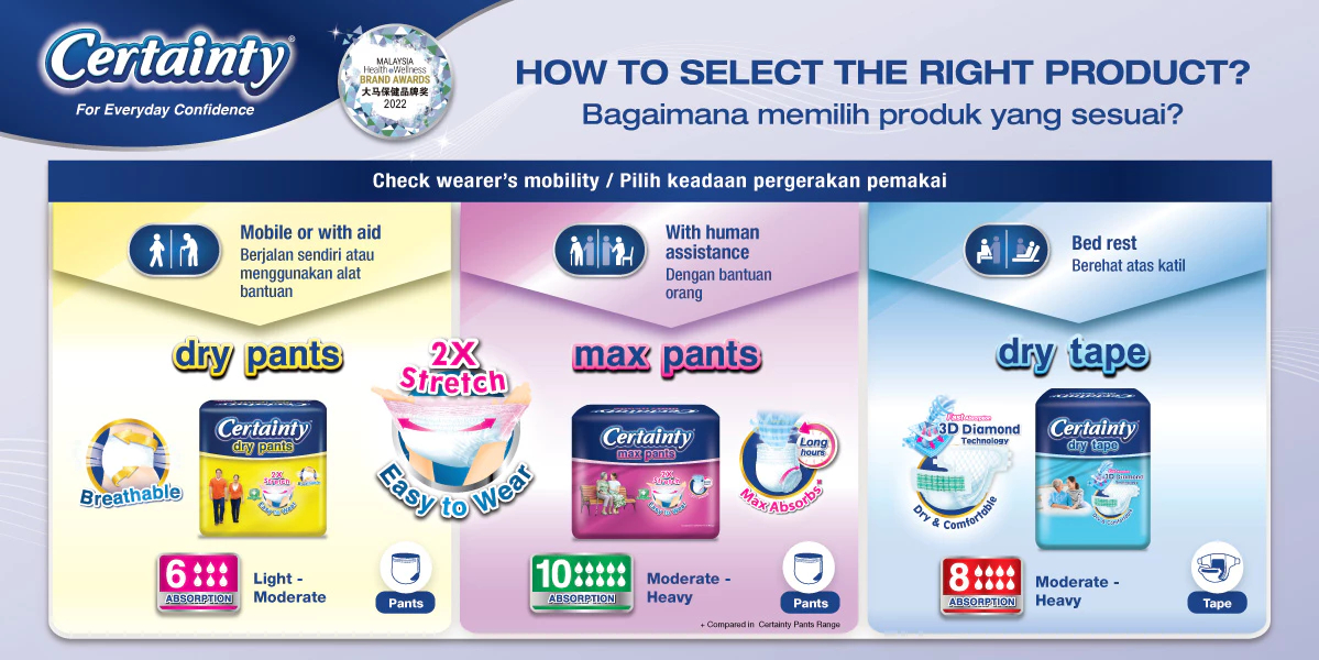[Bundle of 8] Certainty Dry - Max Pants Adult Diaper M10/L9/XL8 ...