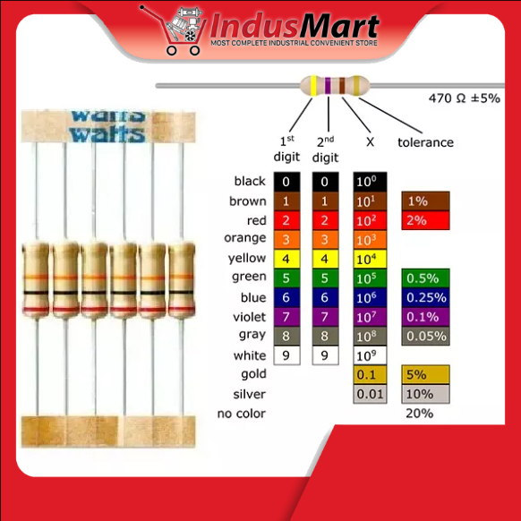 INDUSMART 22R 2W Resistors 5% | Shopee Malaysia