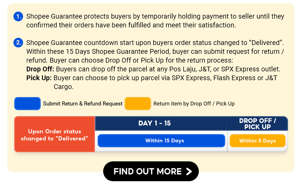 Shopee 15 Days Free Returns 2025 | Change Of Mind Returns with No ...