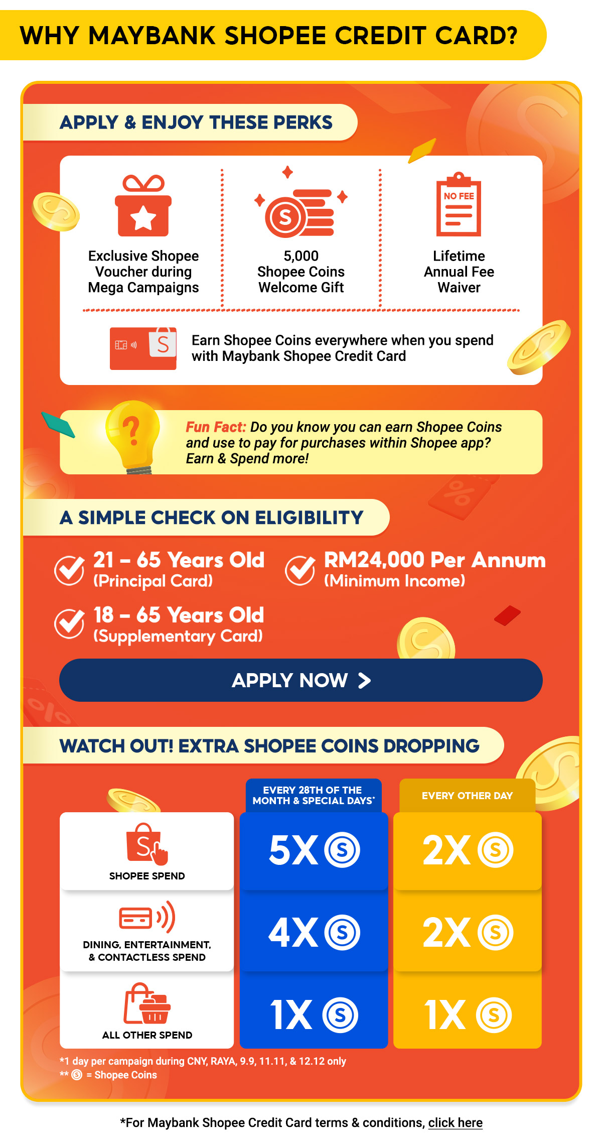 Maybank Shopee Credit Card | Earn Shopee Coins. Anytime. Anywhere | April 2024 | Shopee Malaysia