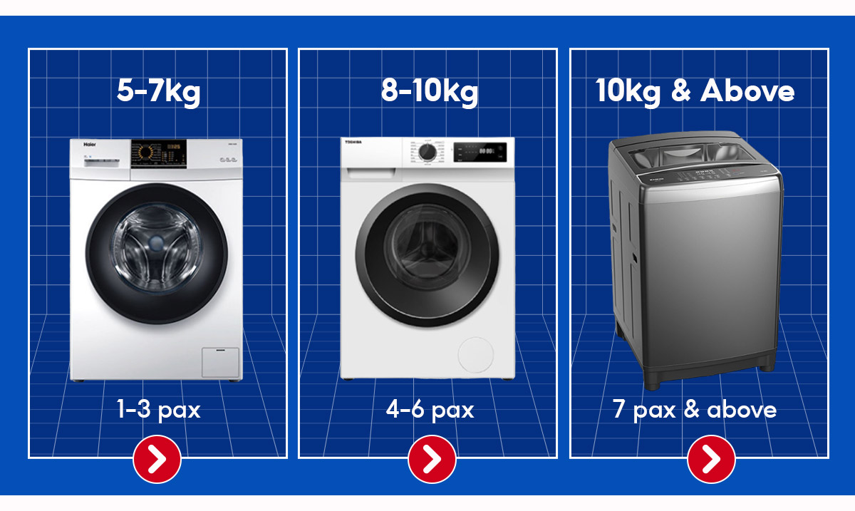 Home Appliances Buying Guide | Shopee Malaysia