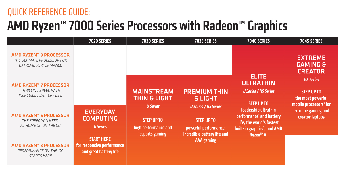 AMD On Shopee | Shop From Authorized Sellers Online