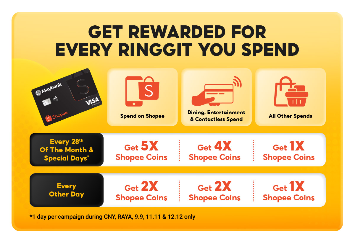Maybank Shopee Credit Card | Earn Shopee Coins. Anytime. Anywhere | November 2025 | Shopee Malaysia