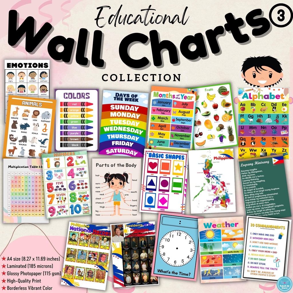 Educational Wall Charts Collection (Laminated) PART 3 Learning ...